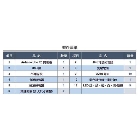 【傑森創工】原廠晶片 Arduino Uno R3 開發板 基礎實驗包 入門套件 蝦皮購物