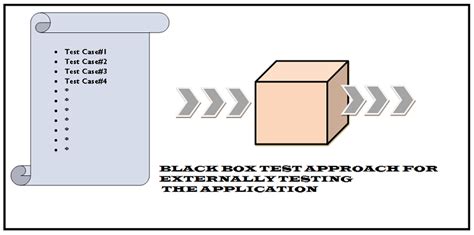 Gray Box Testing Or Grey Box Testing Complete Guide 2019