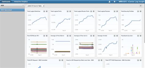 VMware NSX Convergence And Reforming Operational Visibility For The SDDC Network And