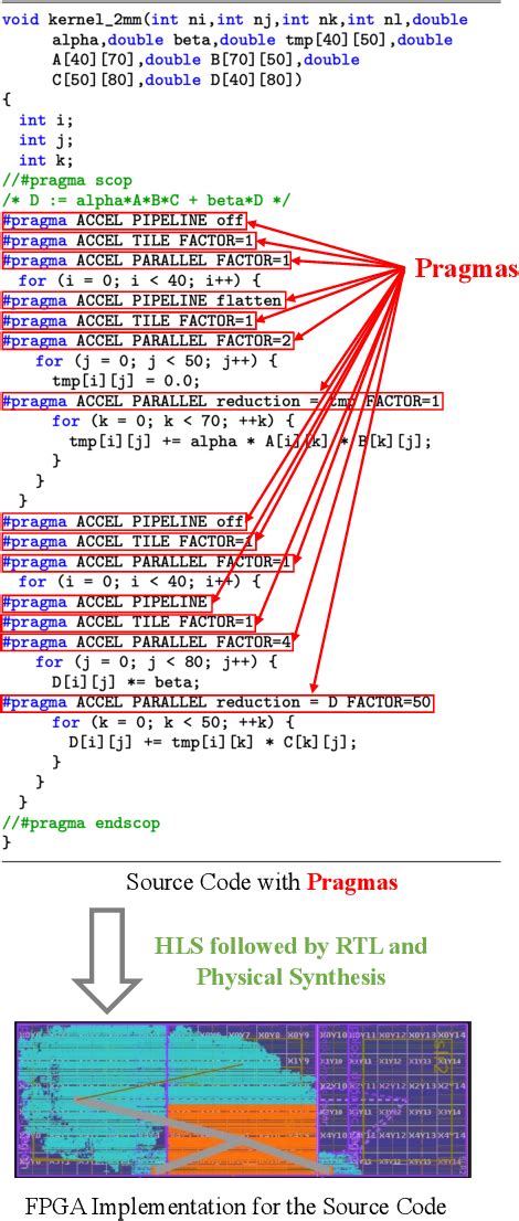 figure 1 from towards a comprehensive benchmark for high level