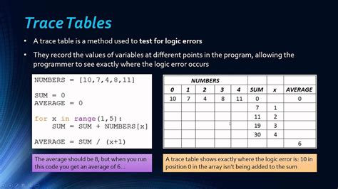 Edexcel Gcse Computer Science Develop Code Topic 3 Old Course Youtube