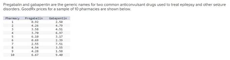 Solved Pregabalin And Gabapentin Are The Generic Names For