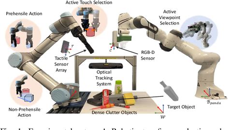 Figure 1 From Active Visuo Tactile Interactive Robotic Perception For Accurate Object Pose