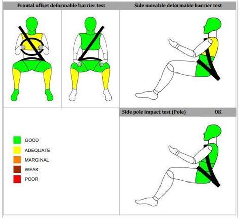 The Tata Nexon Got A 5 Star Rating In The Bncap Crash Tests
