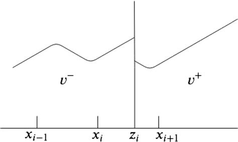 Illustration Of An Irregular Node Download Scientific Diagram