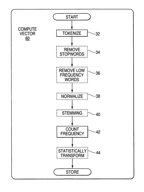 Text Summarization Method And Apparatus Using A Multidimensional Subspace Eureka Patsnap