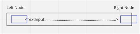 Textinput Left And Right Nodes On Customisation Going Out Of Border · Issue 3670 · Callstack