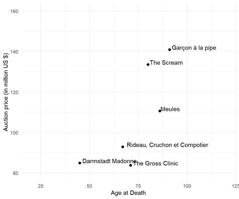 Chapter 10 Regression Becoming Fluent In Data