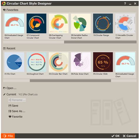 Circular Chart Add On For Labview Announcements Lava