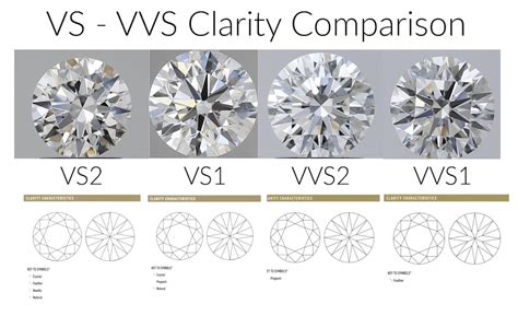 Diamond Vs Vvs Vvs Meaning Vvs Diamonds Vs Vs Diamonds Key