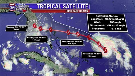 Florida Says Goodbye As 2019 Hurricane Season Ends Fox 35 Orlando