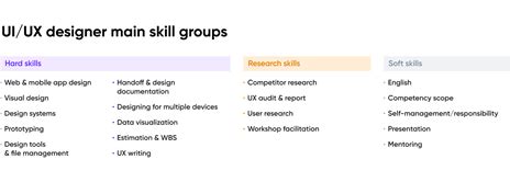 Uiux Skills Matrix Template To Evaluate Designers Level Cieden Uiux Skills Matrix Template To Evaluate Designers Level Cieden