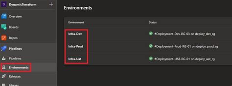 Dynamic Terraform Deployments Using Devops Replace Tokens Dev Community