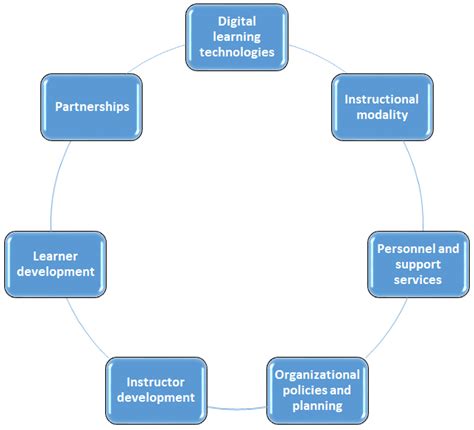 What Are Digital Tools In Education At Louise Collier Blog
