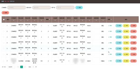 Java项目之基于ssm的线上旅行信息管理系统（源码文档） Csdn博客