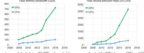 Figure 1 From A Survey Of Gpu Based Acceleration Techniques In Mri