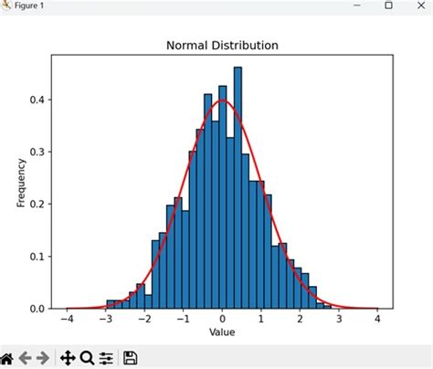 Numpy Normal Distribution