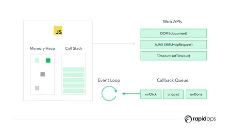 Event Loop In JavaScript