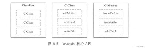 【javassist】javassist 入门案例 生成类 javasaaist csdn博客