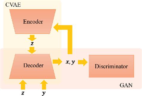 Figure 2 From Business Systems Kpi Anomaly Detection Based On An