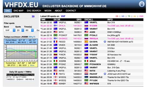 Vhfdx Eu Cluster The Dxzone