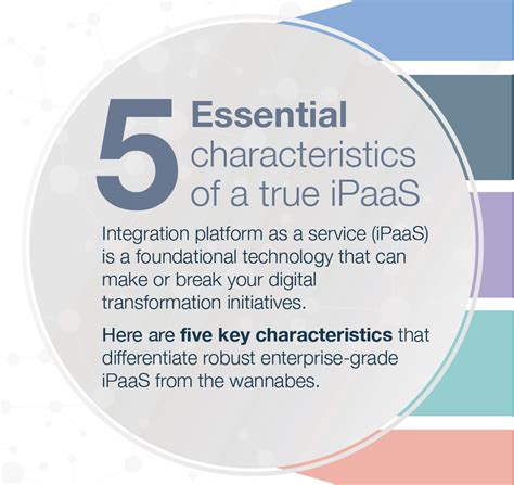 Essential Characteristics Of A True IPaaS Infographic Boomi