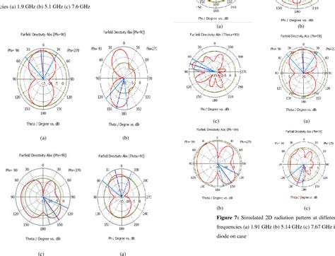 Figure 7 From Design And Analysis Of Stepped Reconfigurable Rectangular