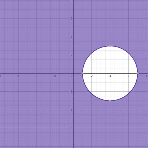 Graph Each Inequality X 4 {2} Y {2} Geq 9 Quizlet