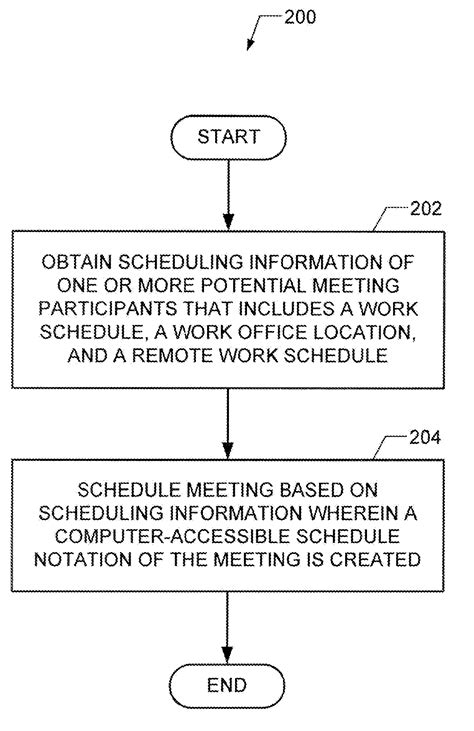 Computer Program Product For Efficient Scheduling Of Meetings Eureka