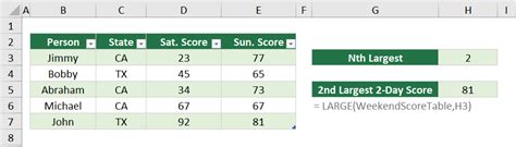 How To Use The Large Function In Excel 8 Examples