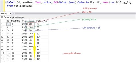 Rolling Average In Sql Sql Bi Tutorials