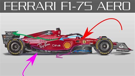 Aerodynamics Edge A Defining Factor In F1 Racing Performance