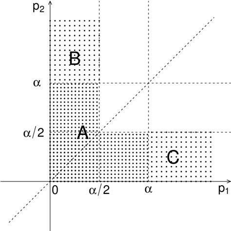 Figure 11 From Modelling And Resampling Based Multiple Testing With Applications To Genetics