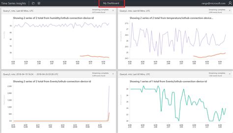 azure hands on labs visualize time series data with azure time series