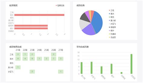 有谁可以介绍一些团队任务分配管理软件 知乎
