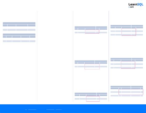 sql basics cheat sheet letter sql basics cheat sheet sql or structured query language is a