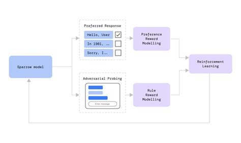 ashutosh hathidara on linkedin github opensource machinelearning