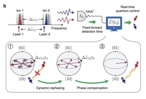 Revolutionizing Quantum Networking Scalable Approach Using Rare Earth Ions Paves Way For