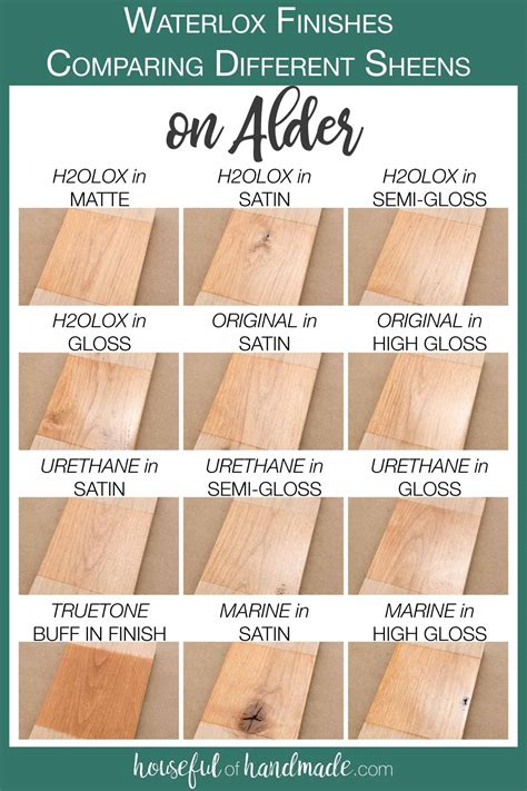 Different Levels Of Gloss At Tyler Mckinley Blog Different Levels Of Gloss At Tyler Mckinley Blog
