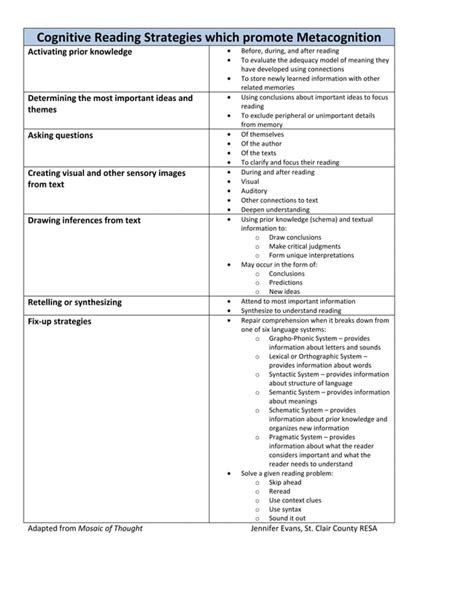 Cognitive Reading Strategies Which Promote Metacognition Pdf