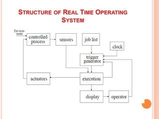 Introduction To Real Time System In Computer System PPT