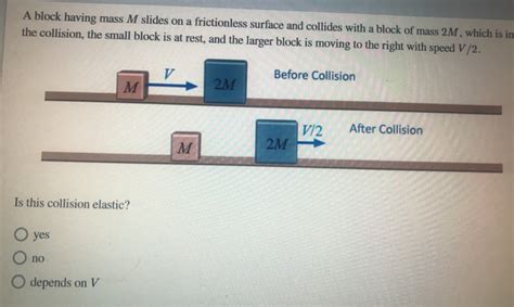 Solved A Block Having Mass M Slides On A Frictionless Chegg Com