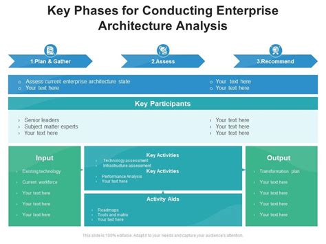 Key Phases For Conducting Enterprise Architecture Analysis Presentation Graphics