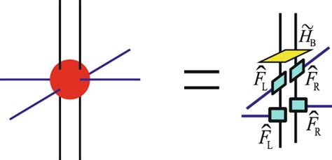 3 Graphical Representation Of The Cell Tensor For 2d Quantum Systems Download Scientific