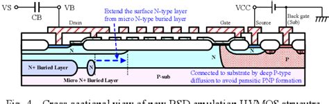 Figure 7 From A 600v Hvic With Integrated Bootstrap Diode Function By A