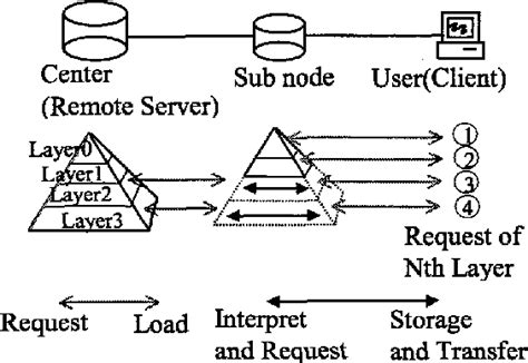 Figure 1 From Performance Improvement Of Graceful Image Caching By Using Request Frequency Based