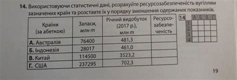 Используя статистические данные рассчитайте ресурсообеспеченность углем указанных стран и