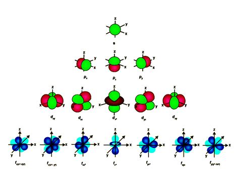 Understand Quantum Numbers Detailed Explanation With Examples Testbook Com