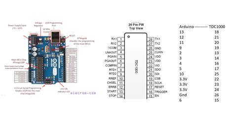 TDC1000 Not Receiving A Start Signal Sensors Forum Sensors TI E2E Support Forums