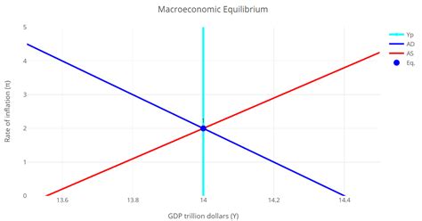 Pluto Plots With Plotlybaseplotlyjs With Working Static Html Export
